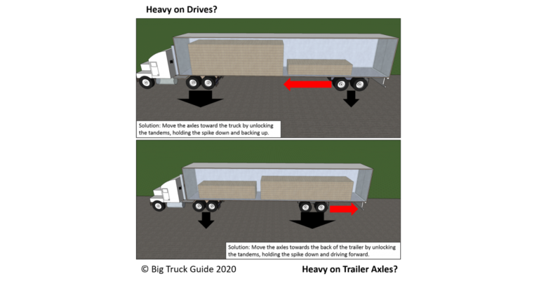 Big Truck Guide Blog – Page 2 – Big Truck Guide