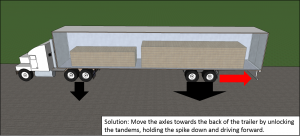 Know how to slide your tandems – Big Truck Guide