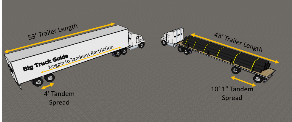 Trailer configuration head to head – 53′ regular tandems vs 48′ spread ...
