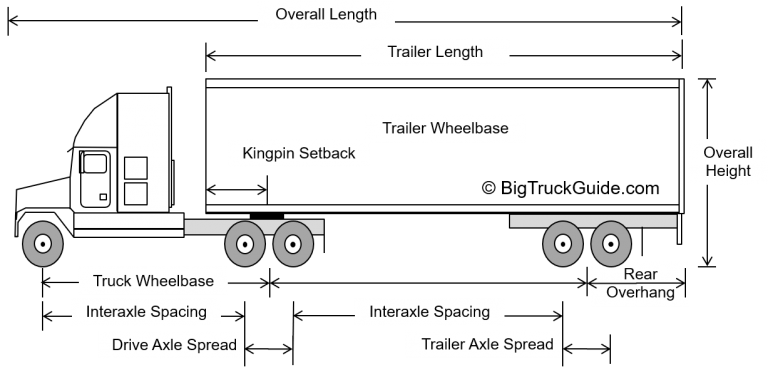 Big Truck Guide – Load Heavy. Stay Compliant. Make More Money.