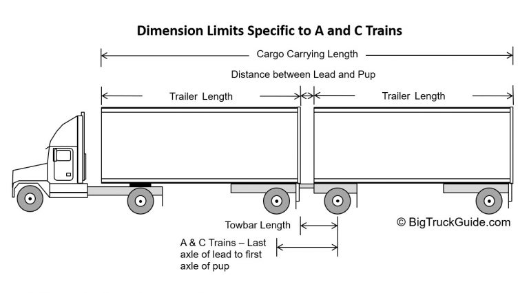 Big Truck Guide Dimension Limits – Big Truck Guide