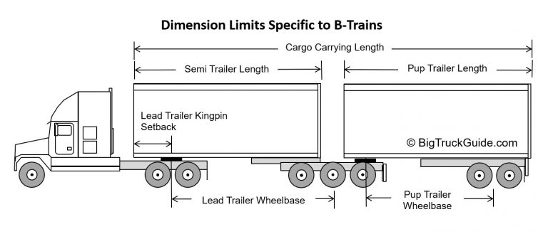 Big Truck Guide Dimension Limits – Big Truck Guide
